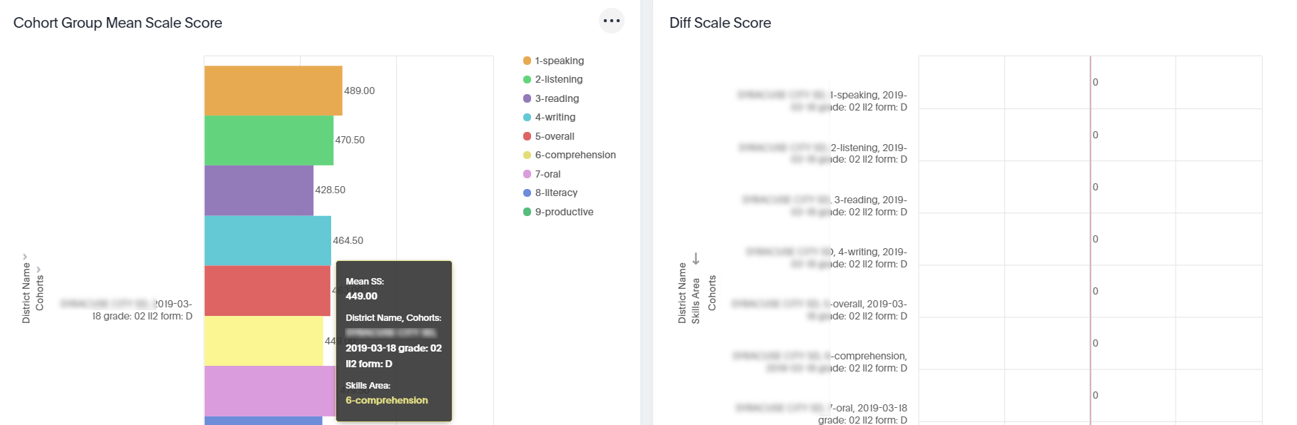 Cohort Comparison report