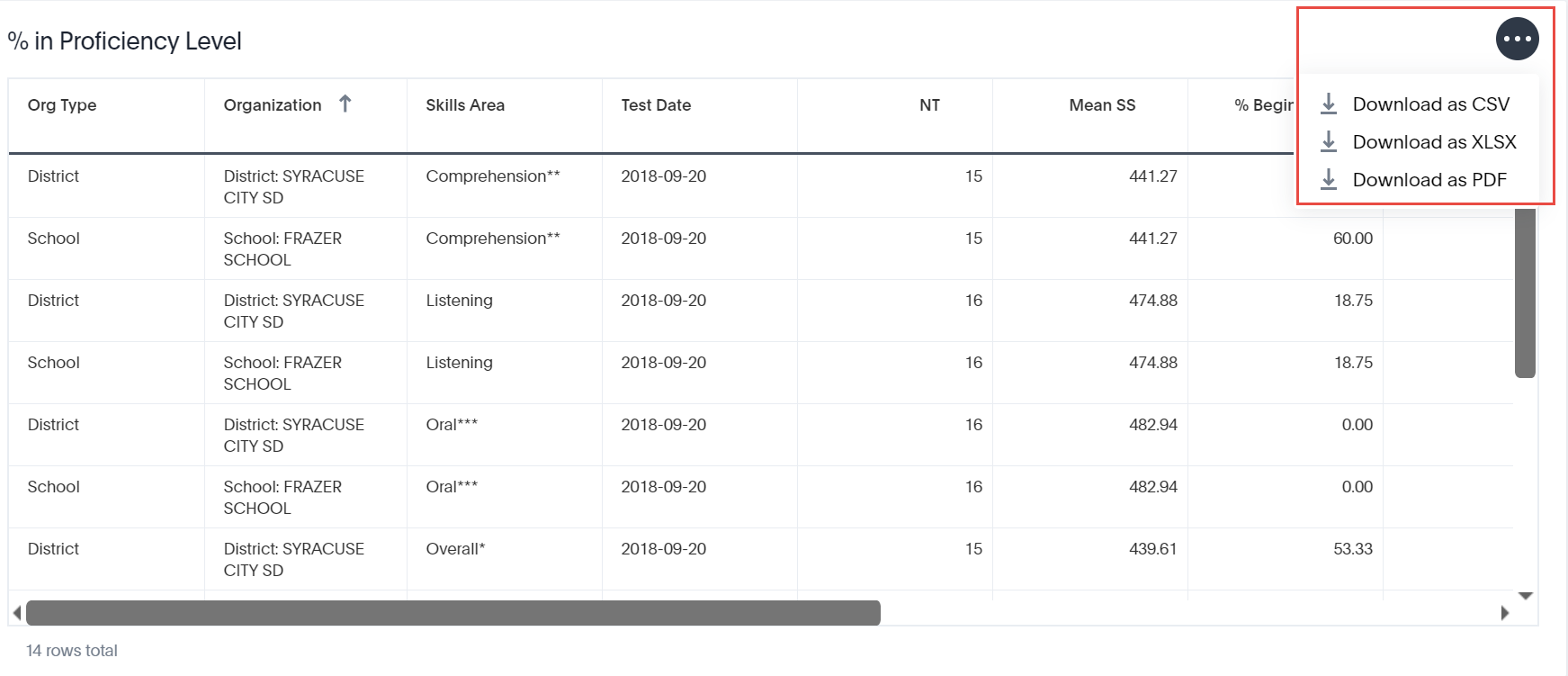 Download PDFs and Display Report Information