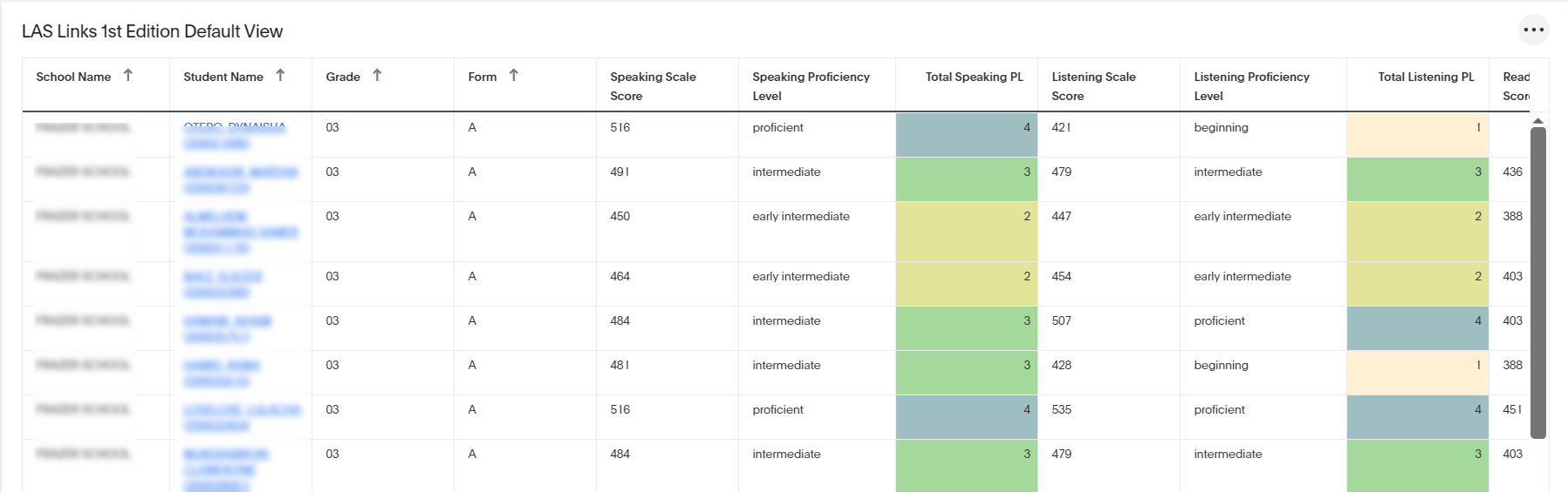 Student Roster report