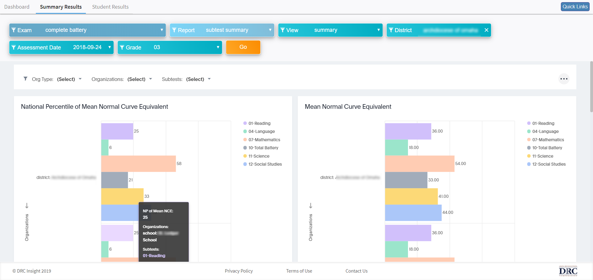 Subtest Summary report